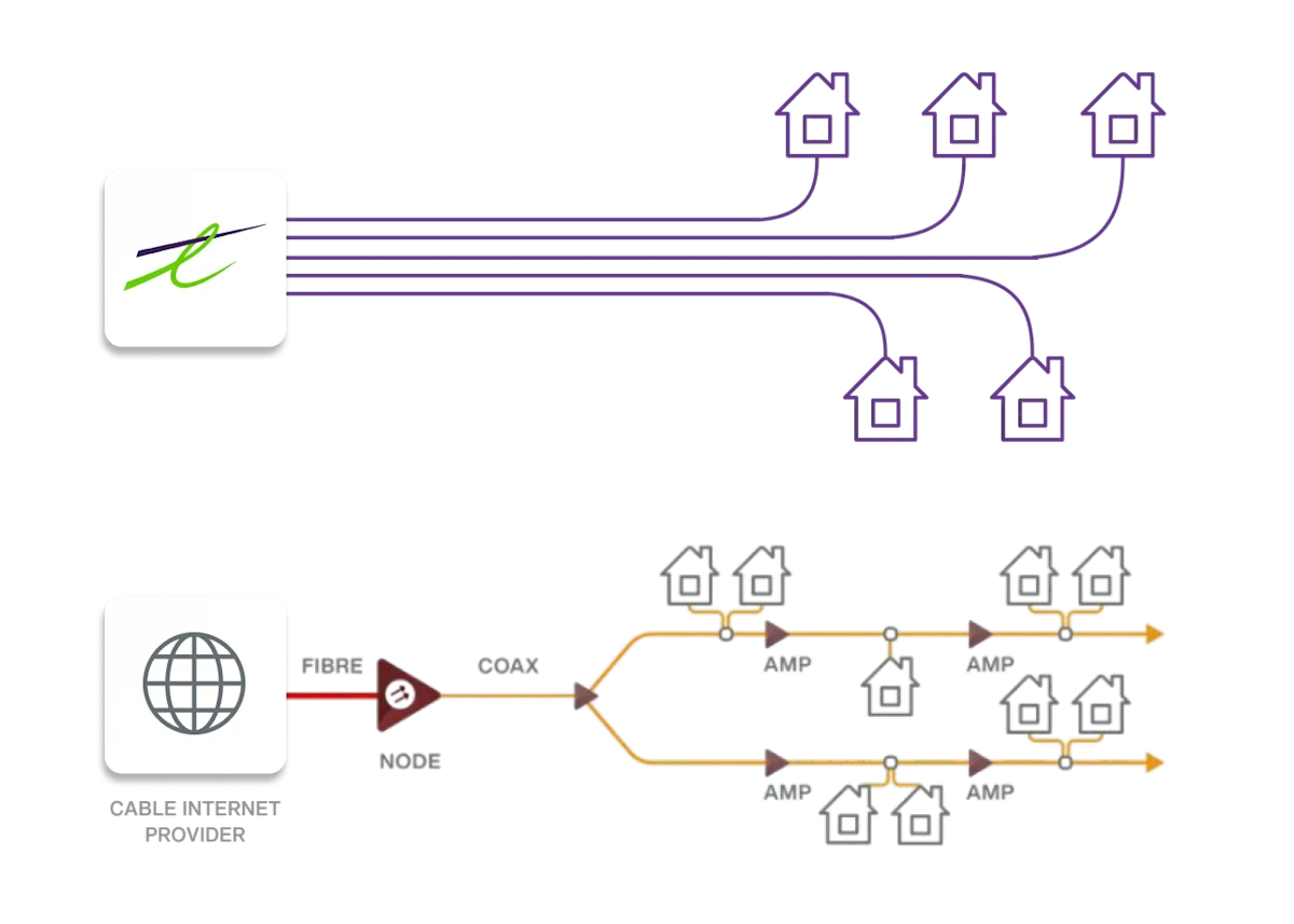 Get connected to TELUS PureFibre internet | TELUS