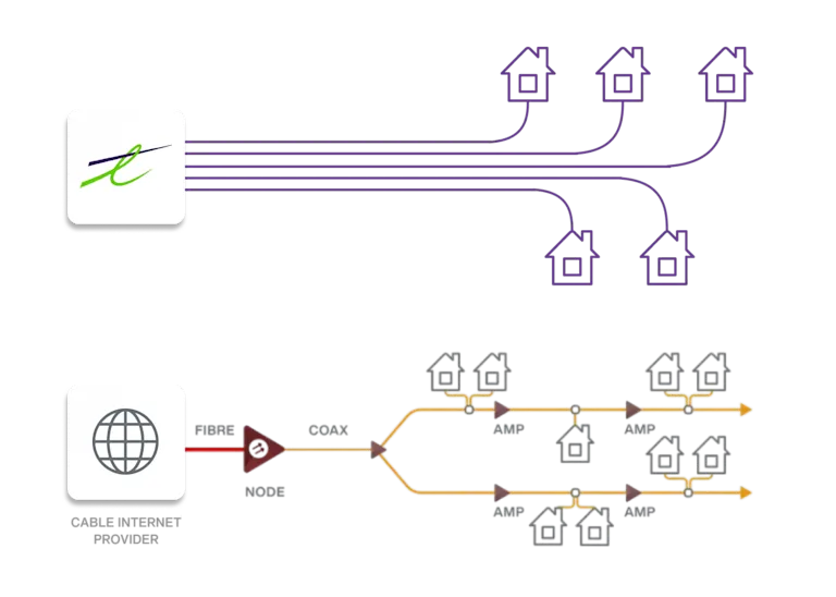 Get connected to TELUS PureFibre internet | TELUS