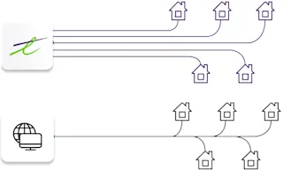 Get connected to TELUS PureFibre internet | TELUS