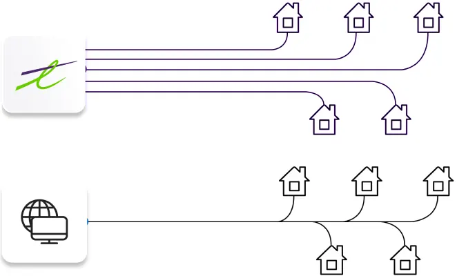 Get connected to TELUS PureFibre internet | TELUS