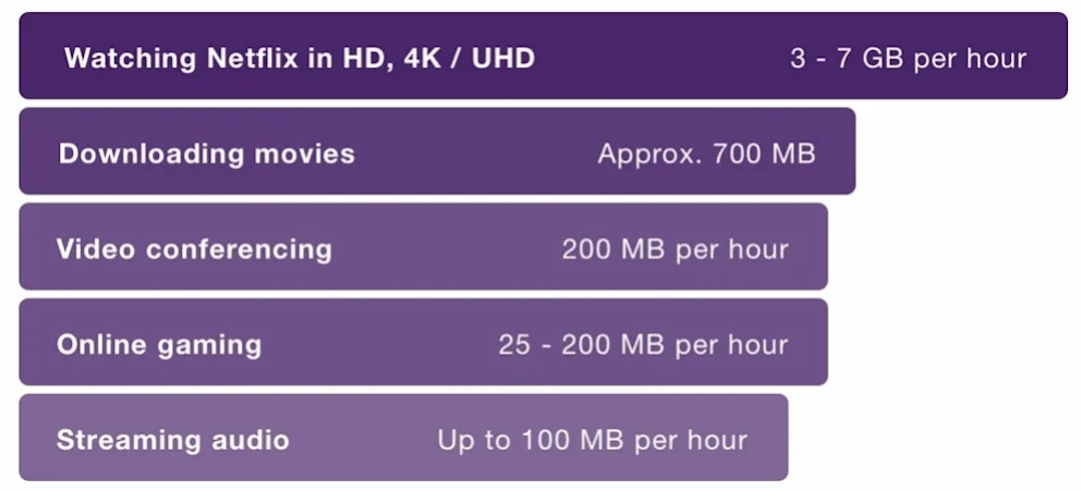 Learn about Unlimited Internet Data, Free On 2 Year Term | TELUS