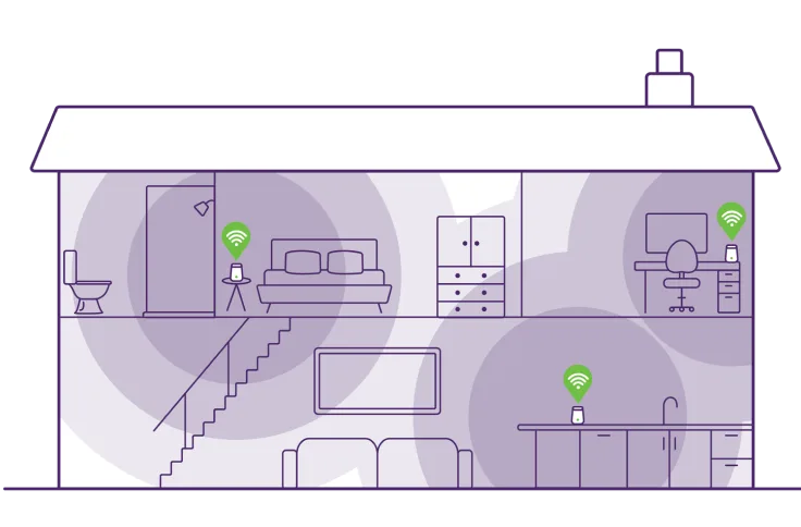 Wi-Fi Plus with PureFibre Gigabit Internet | TELUS