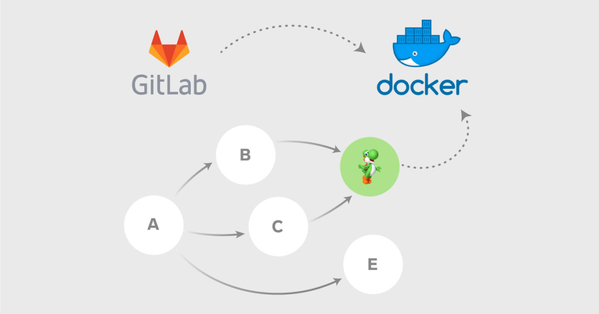 Containerizing Databases