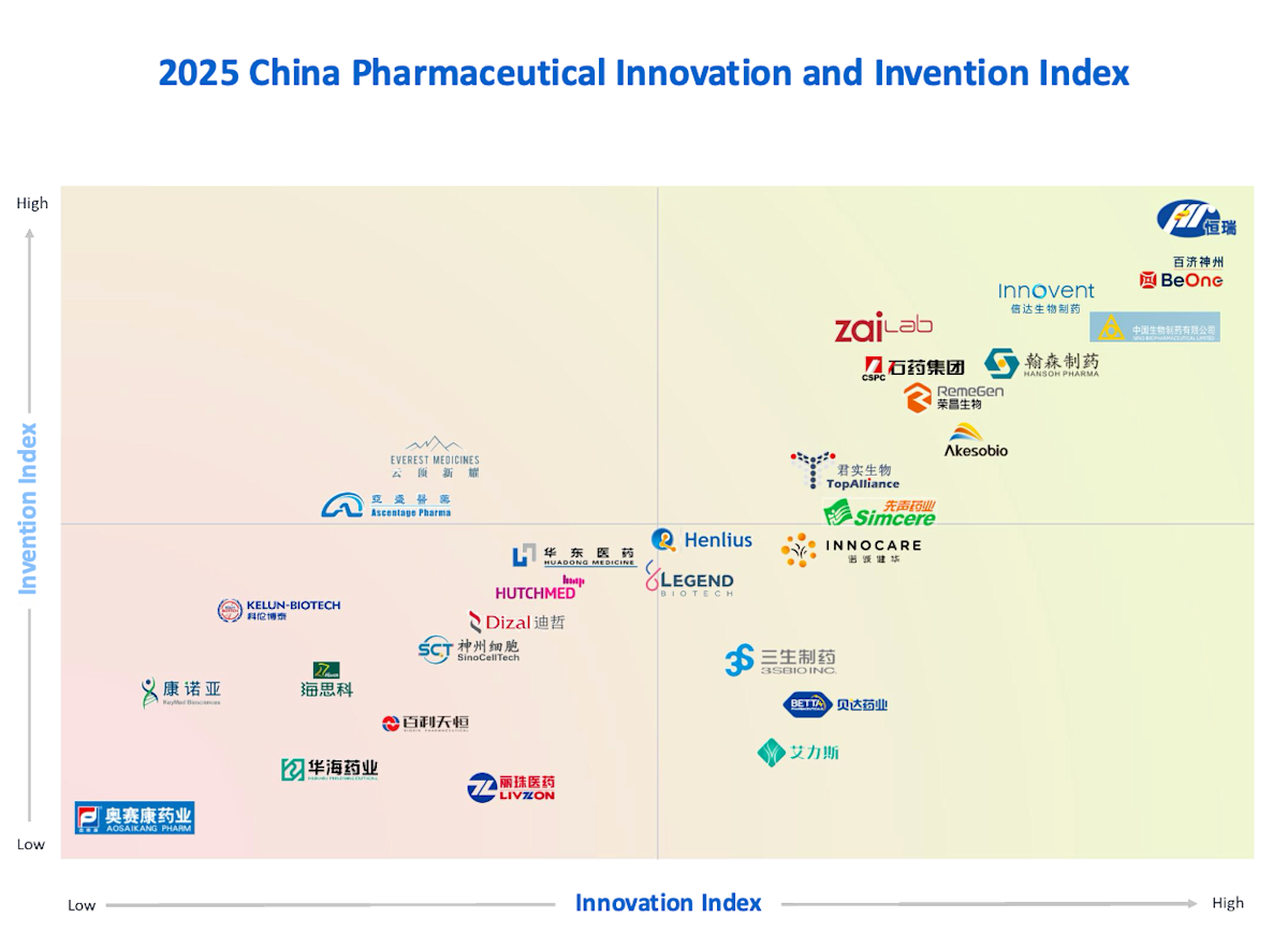 IDEA Pharma
