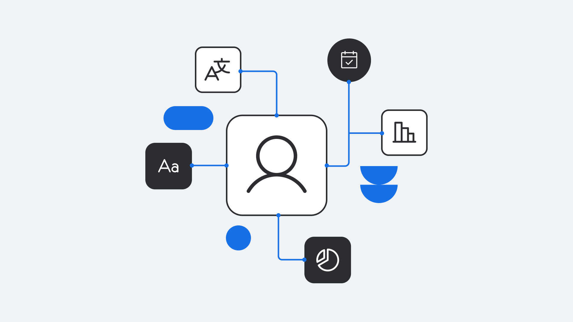 40 personalization statistics: The state of personalization in 2025 and ...