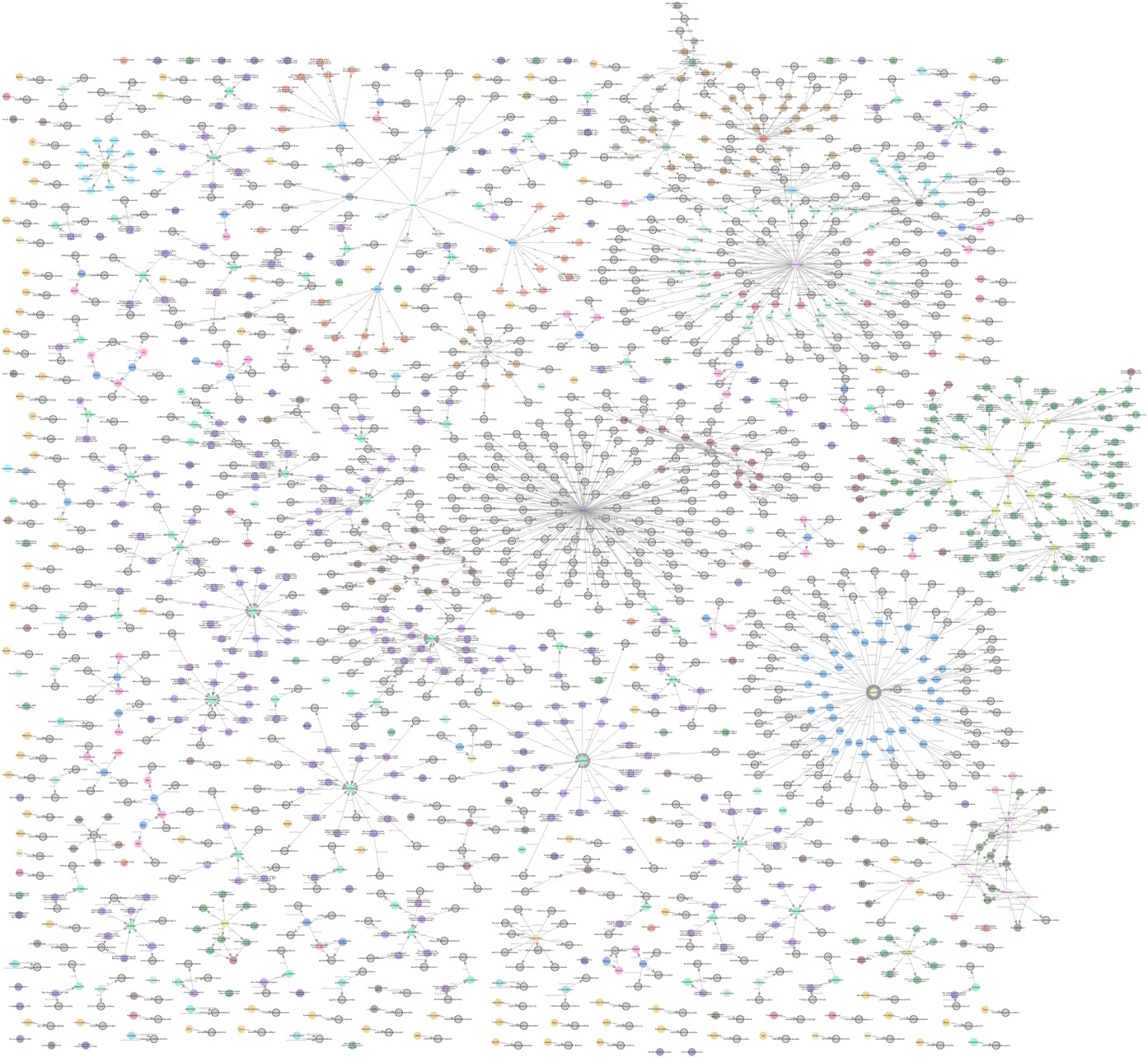 Graphviz example: How to visualize structured content | Contentful