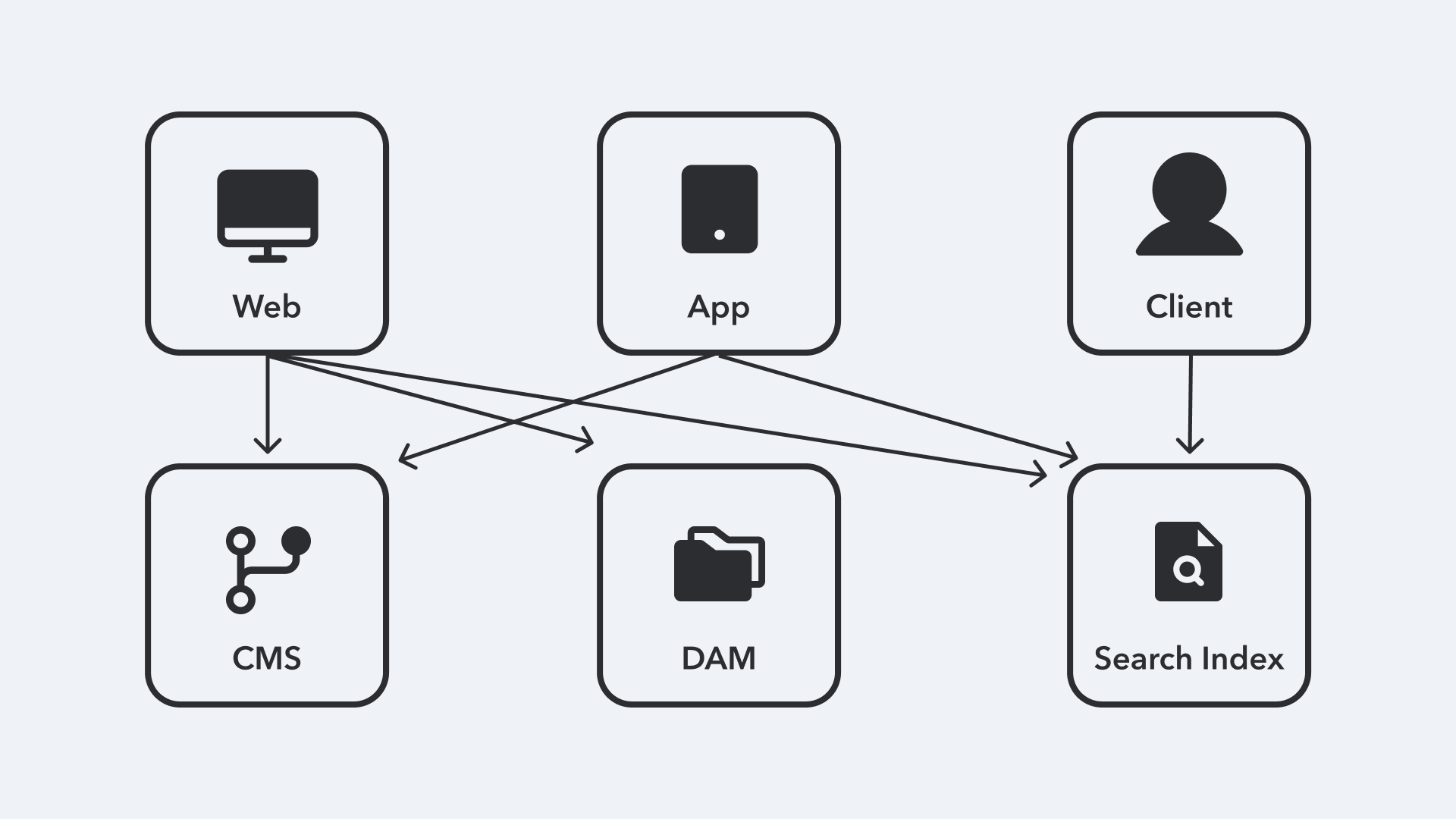 Understanding federated GraphQL | Contentful