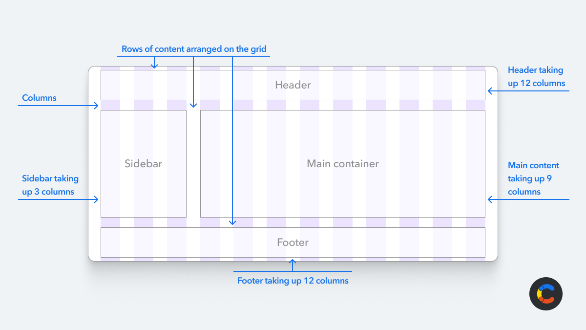 The ultimate guide to CSS frameworks in 2025 | Contentful