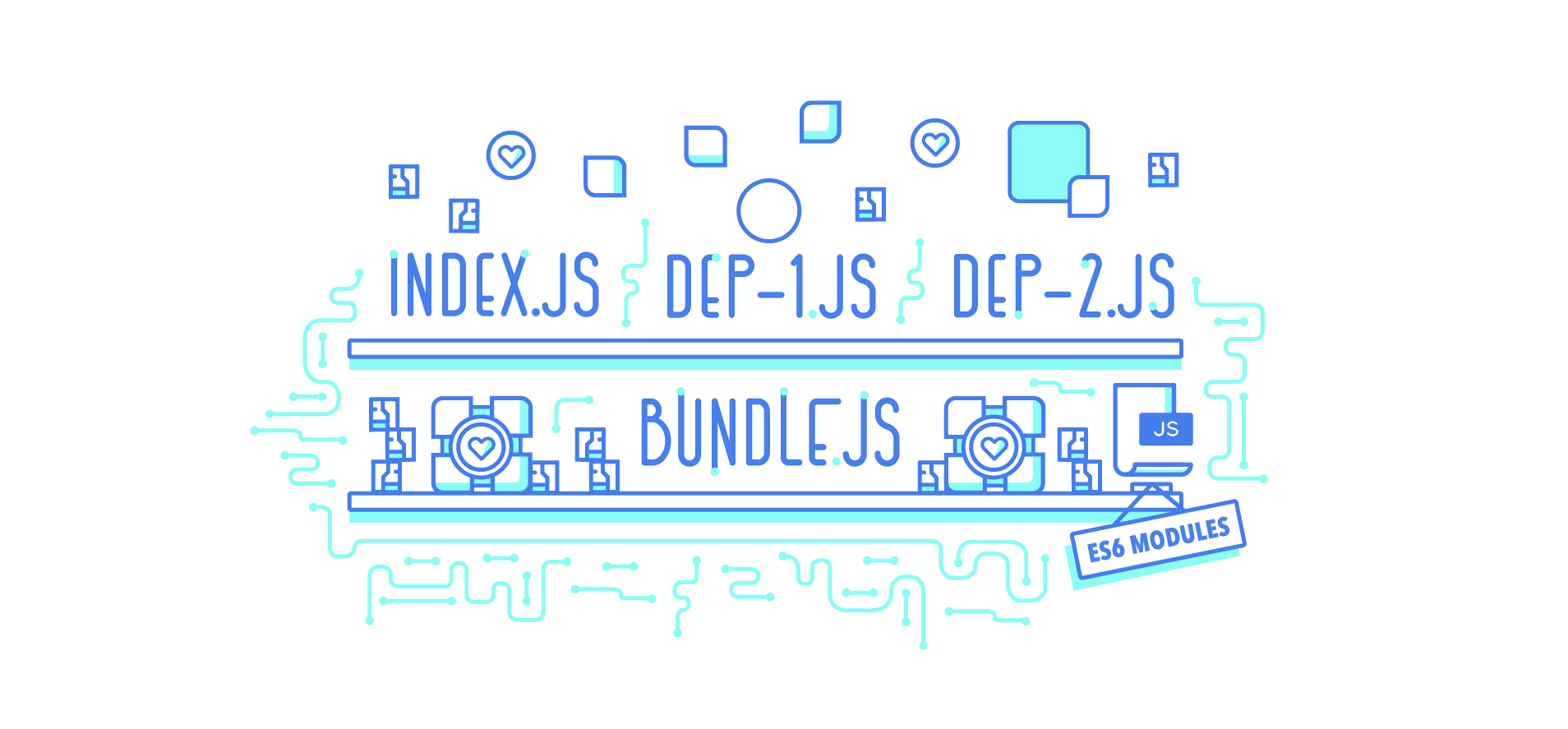 ES6 browser support: is it time to rethink bundling? | Contentful