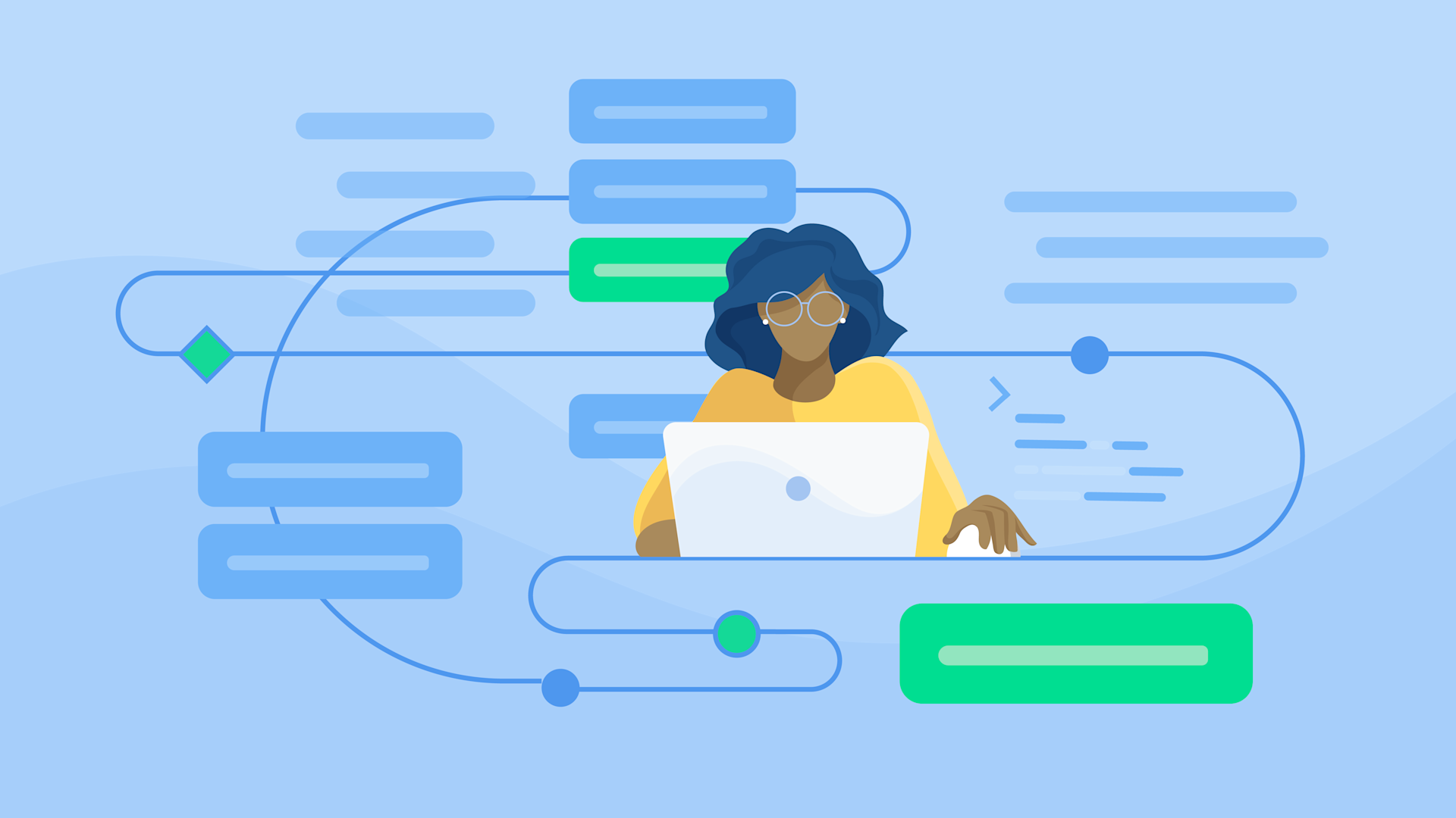 Agile workflows in the digital-first era: Here’s why it works | Contentful