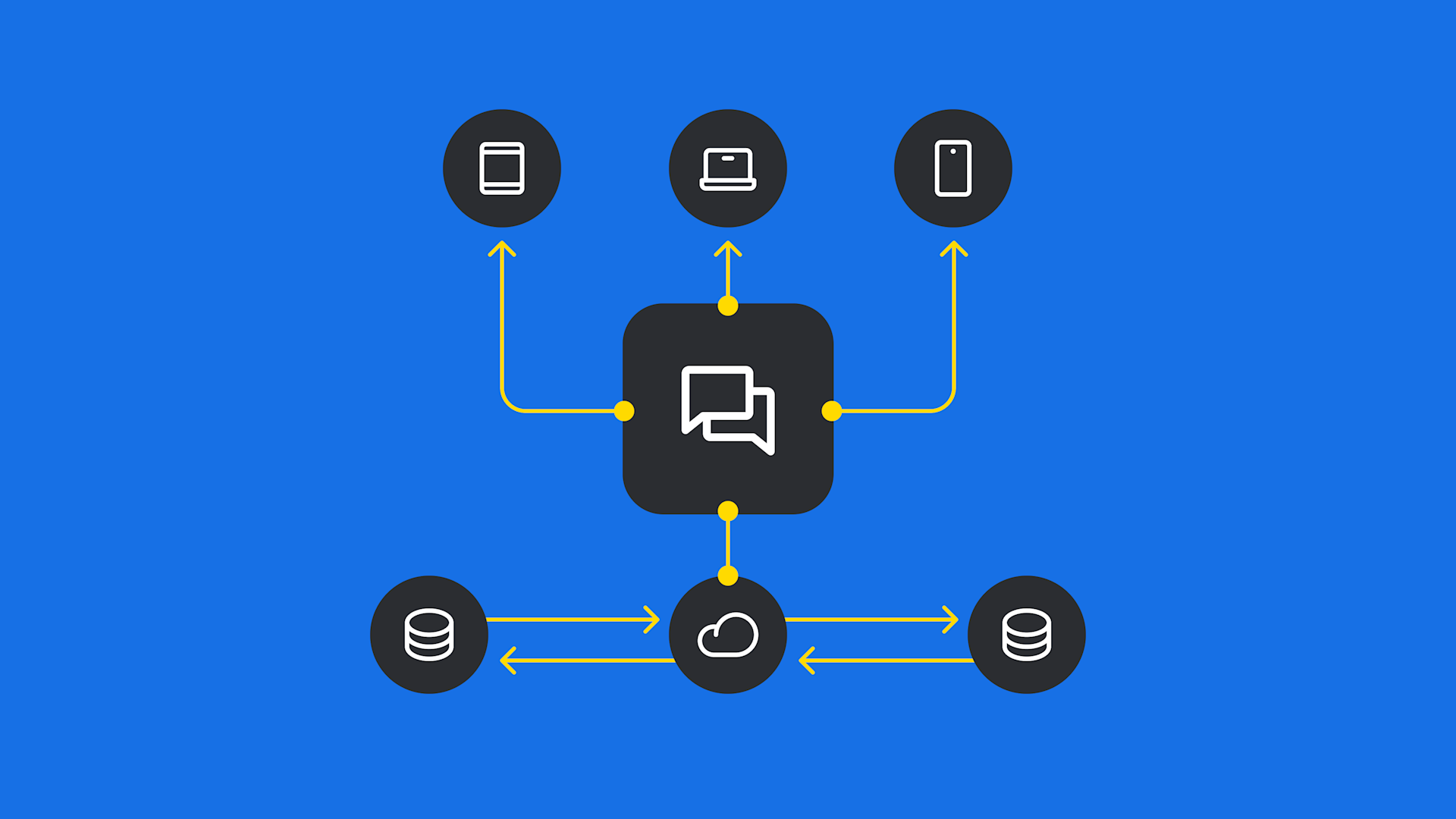 The publish-subscribe pattern: Everything you need to know about this ...