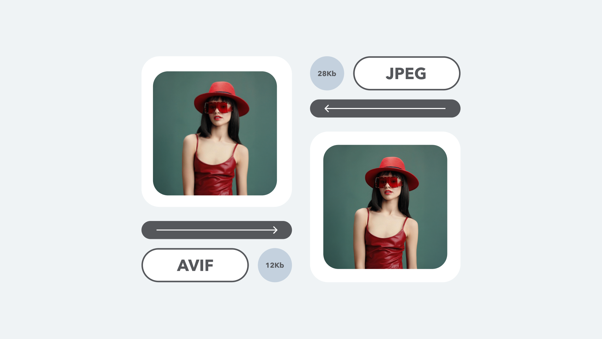 What is an AVIF image? The AVIF image format explained | Contentful