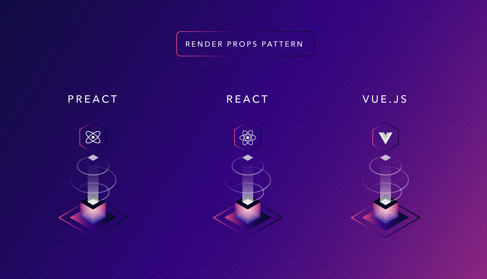 Write API-based Contentful components using Render Props | Contentful