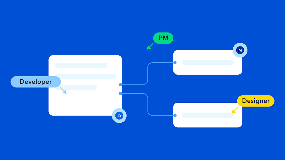 Content modeling made easier: Embrace a unified workflow with Visual Modeler | Contentful