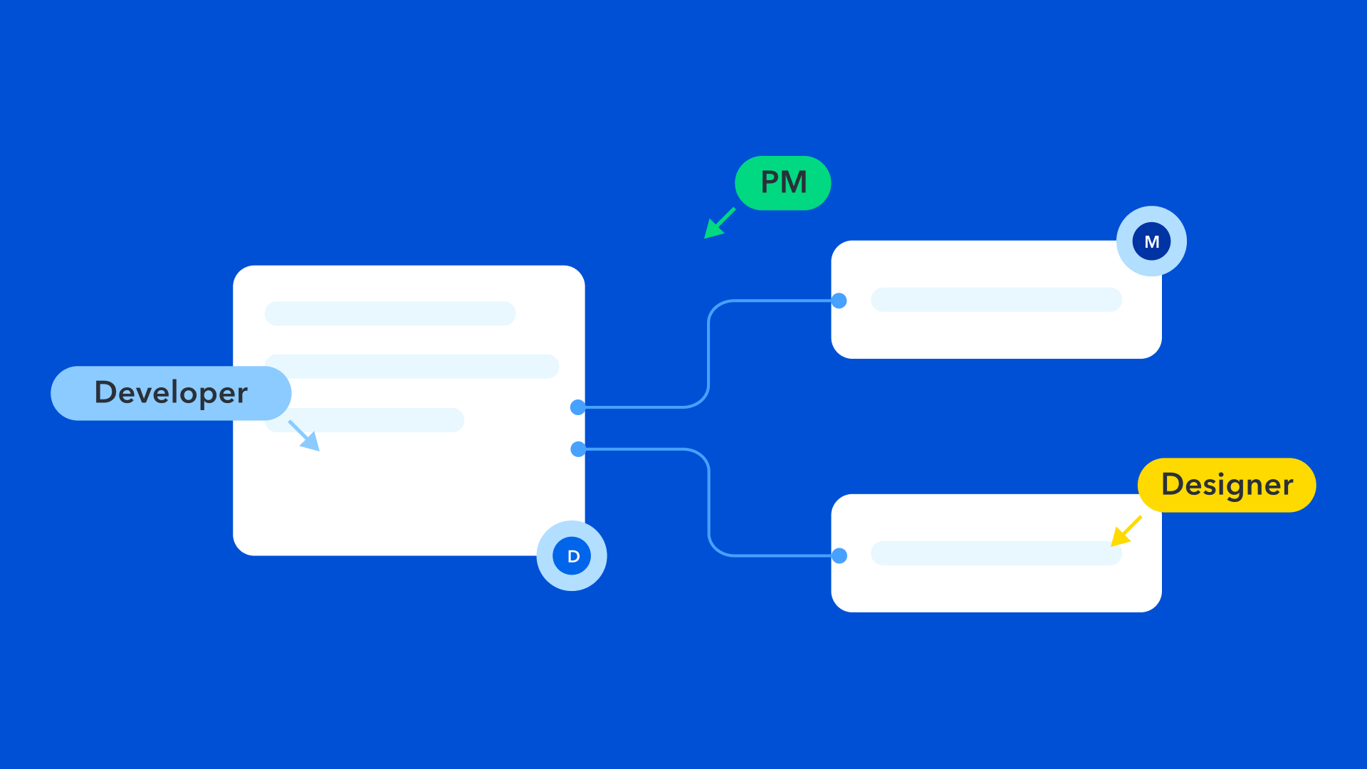 Content modeling made easier: Embrace a unified workflow with Visual ...
