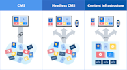 Headless CMS Explained In 1 Minute Contentful