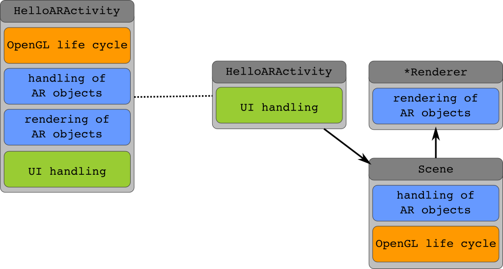 ARrrrg! How pirates boarded the Google AR Android Demo Application ...