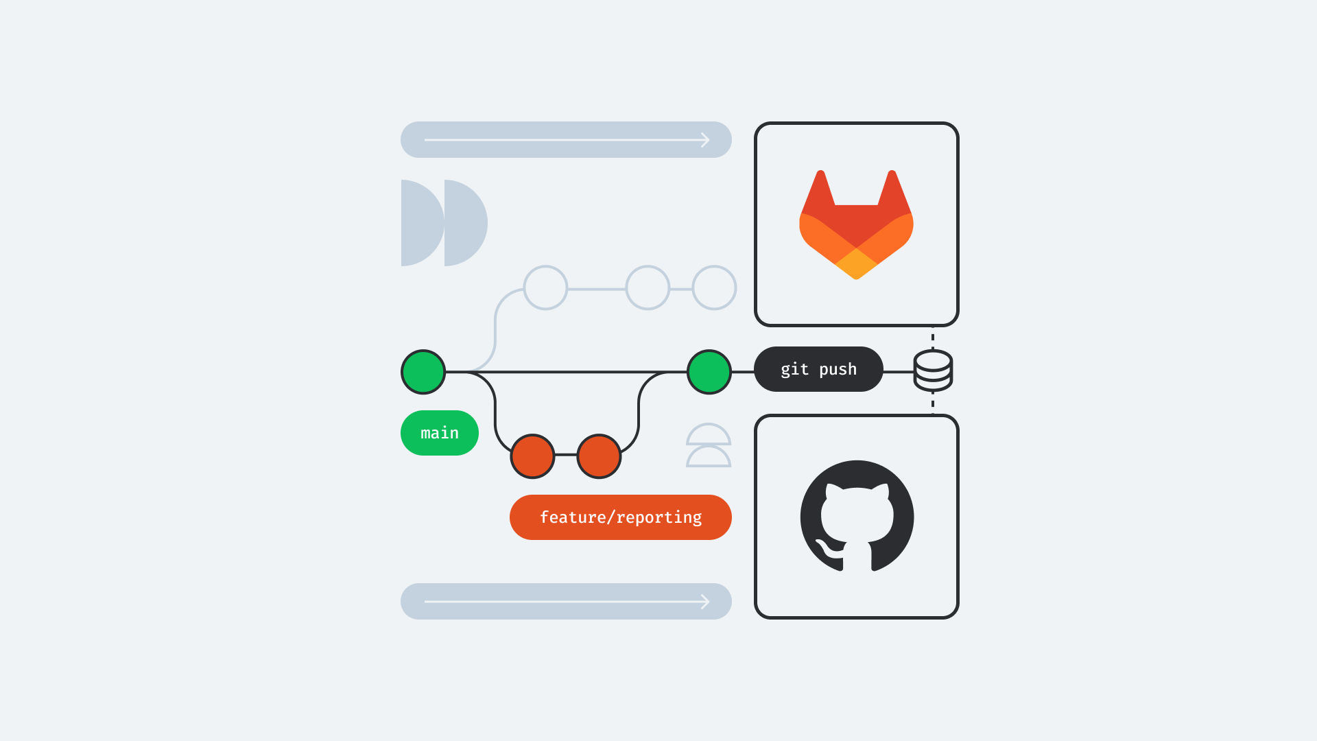Graphql Introspection Queries How To Query And Explore Graphql Apis