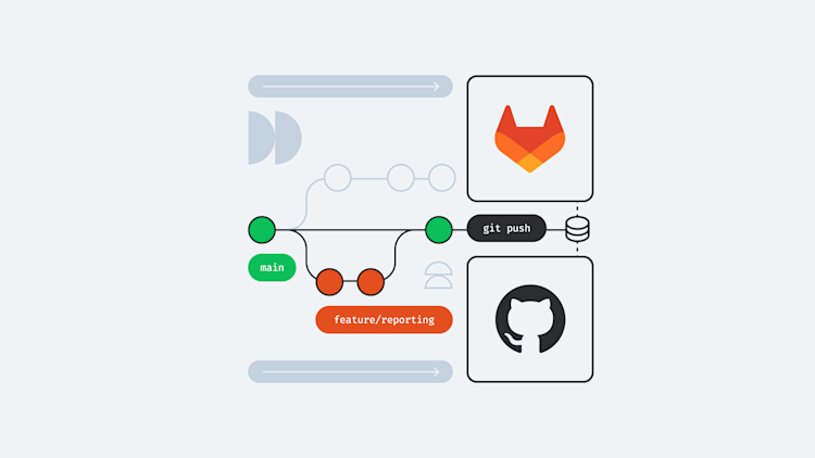 GraphQL introspection queries: How to query and explore GraphQL APIs | Contentful