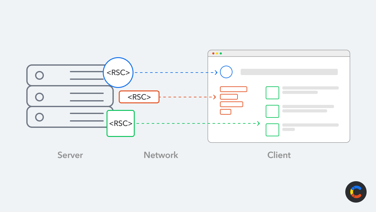 React Server Components: Concepts and Patterns | Contentful