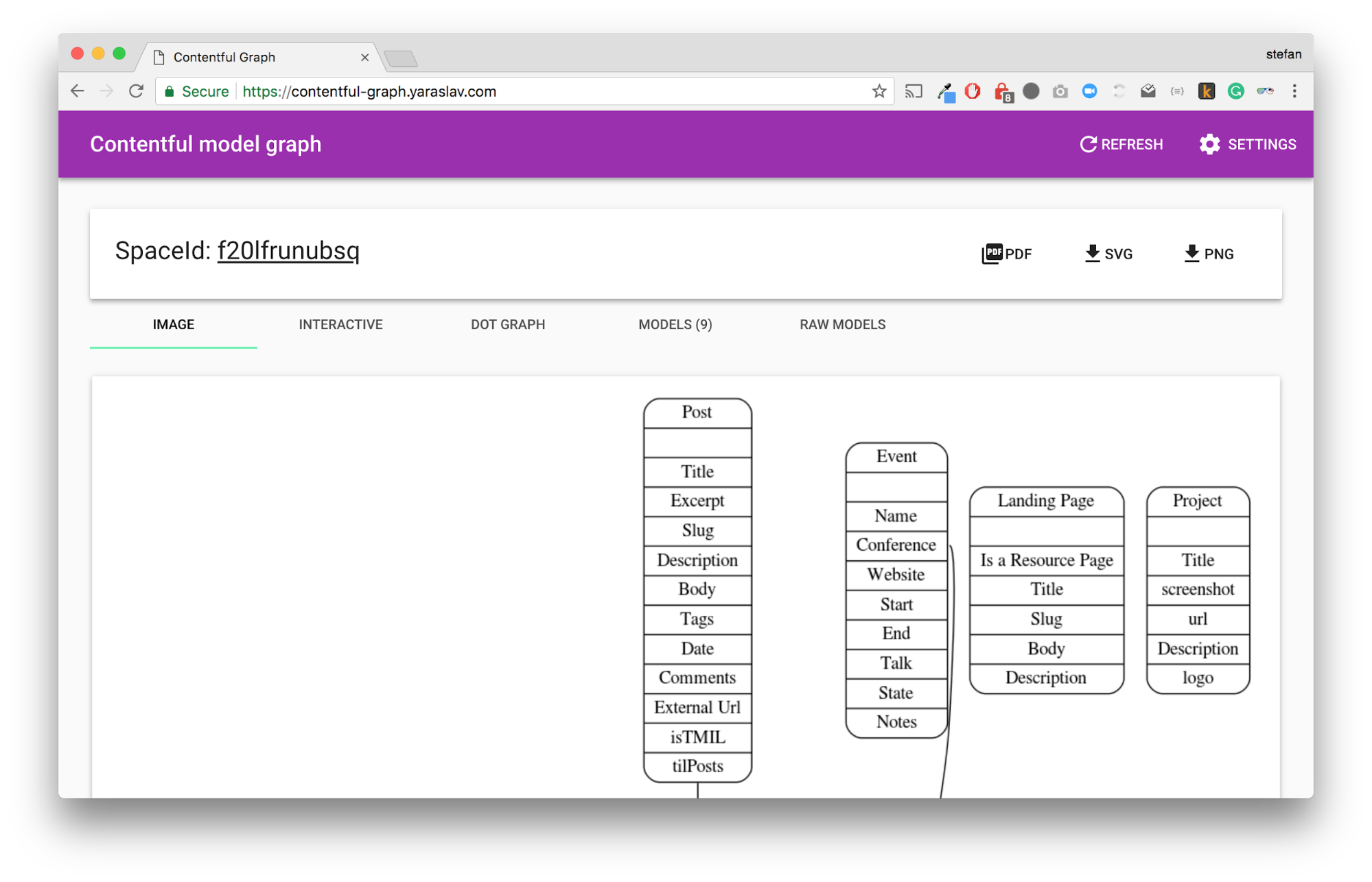A developer's guide to Contentful content modeling | Contentful