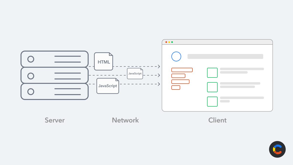React Server Components: Concepts and Patterns | Contentful
