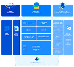 Microservice Architecture A Future proof Composable Alternative To 