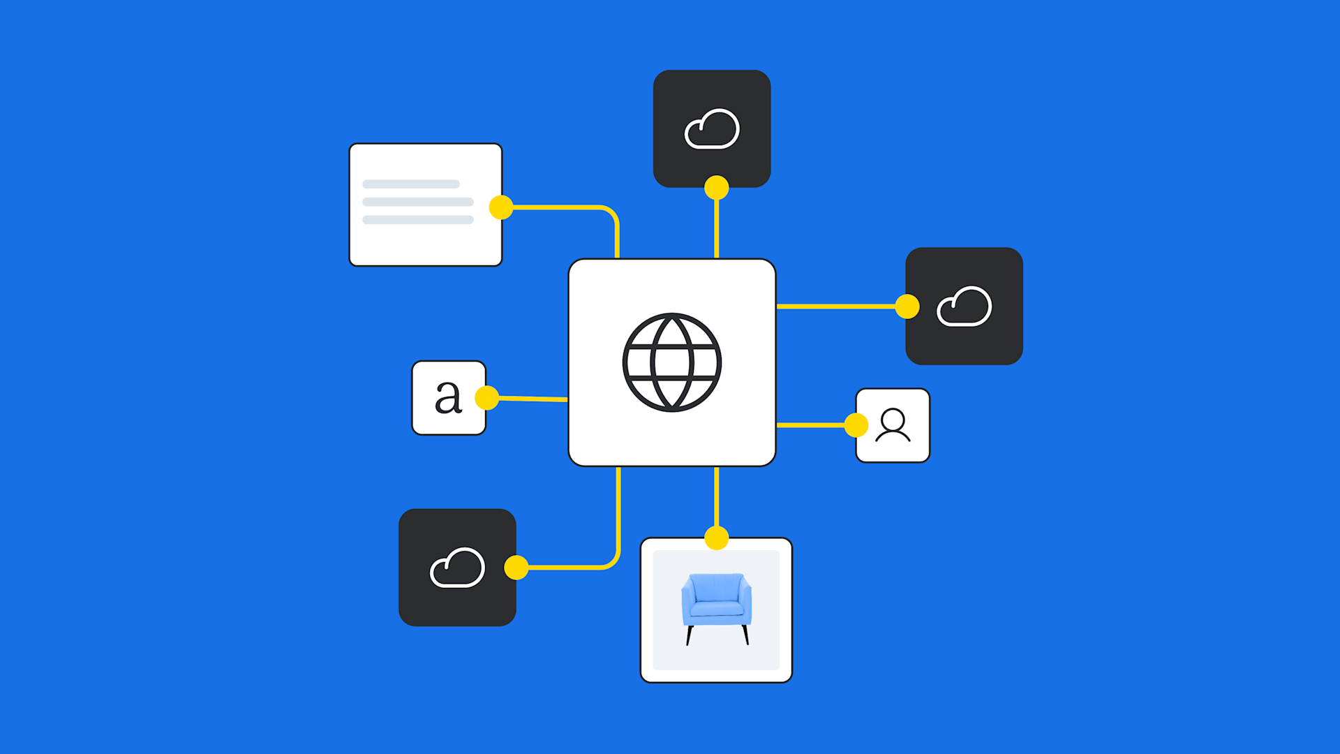 What is content architecture and why does it matter? | Contentful
