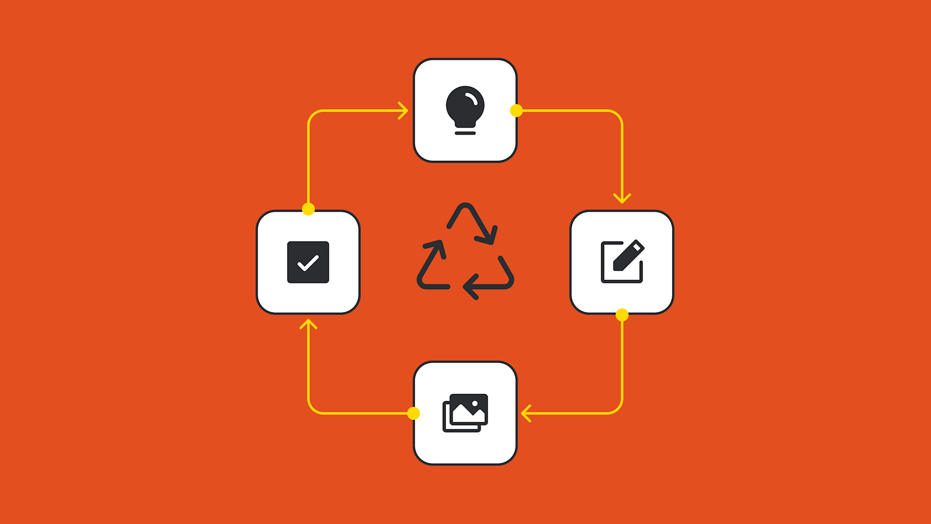 Optimizing the content lifecycle | Contentful