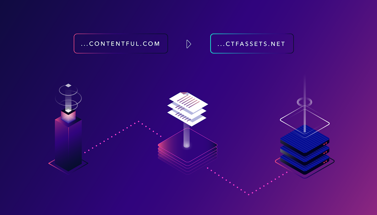 What’s new in Contentful: Intelligent content-driven experiences ...