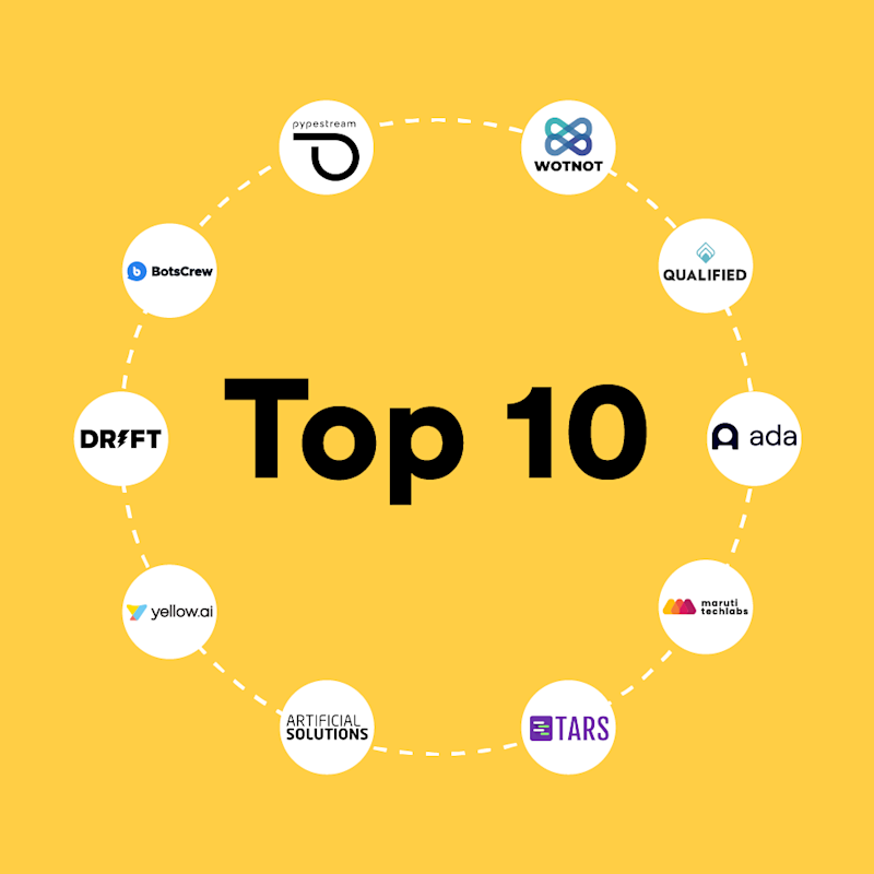 Top 10 Chat Widgets for Your Website in 2023 | WotNot