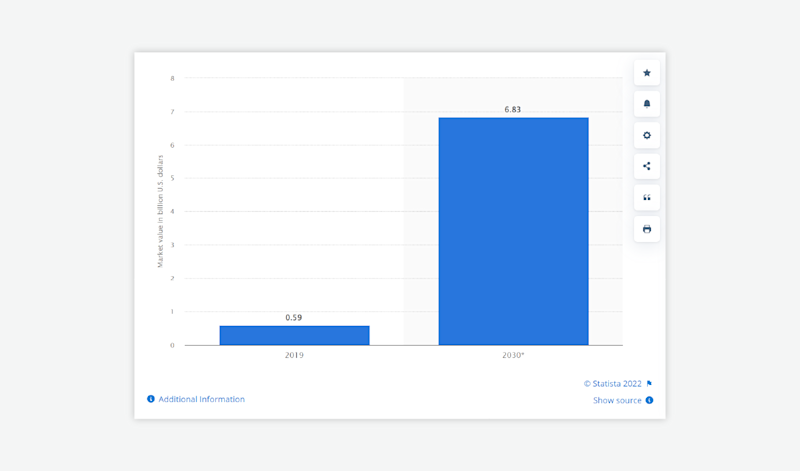 Chatbot Statistics in 2023: A Complete Guide | WotNot