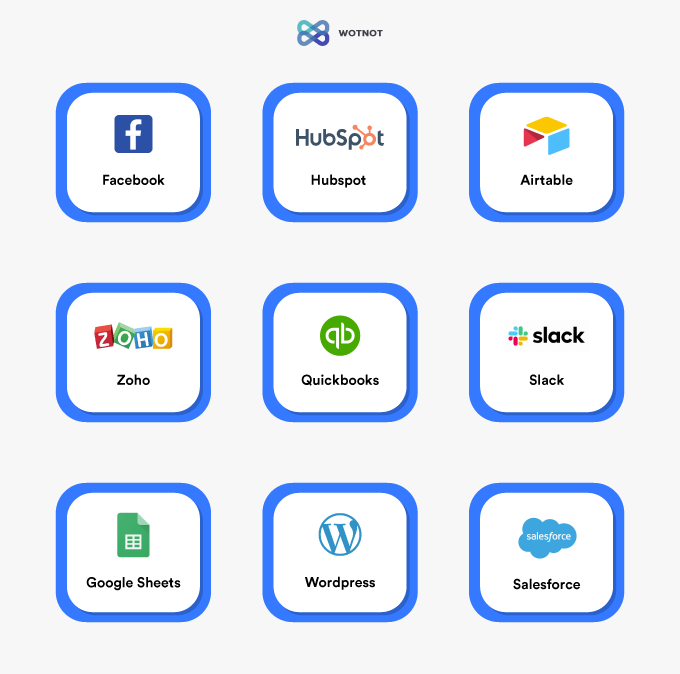 Chatbot Pricing: Everything You Need to Know | WotNot