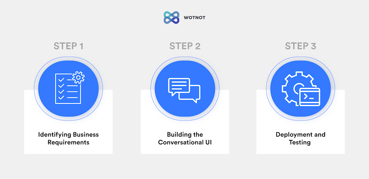 7 Benefits of Implementing Custom Chatbots for Your Business