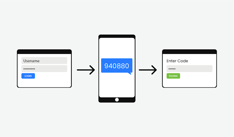 Top 9 Enterprise Chatbot Security Practices [+Bonus Practices] | WotNot