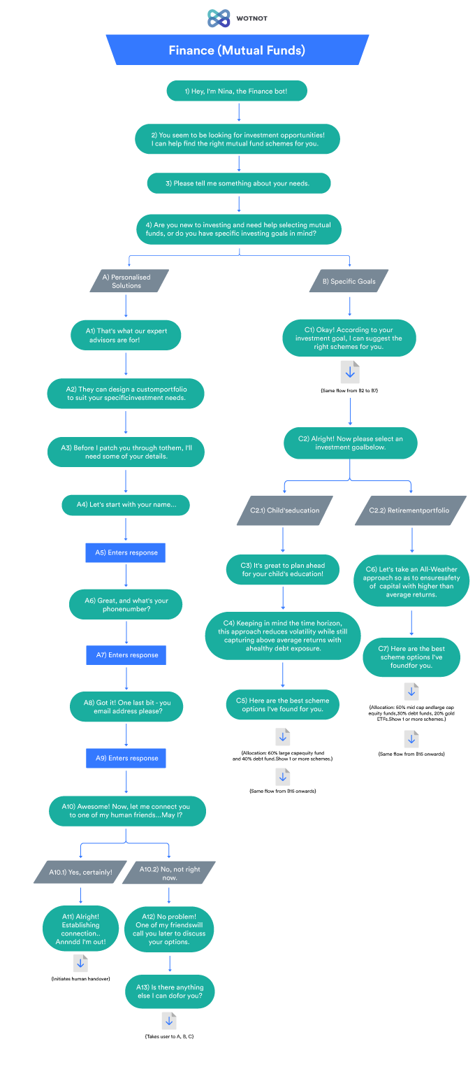 Chatbot Pricing: Everything You Need to Know | WotNot