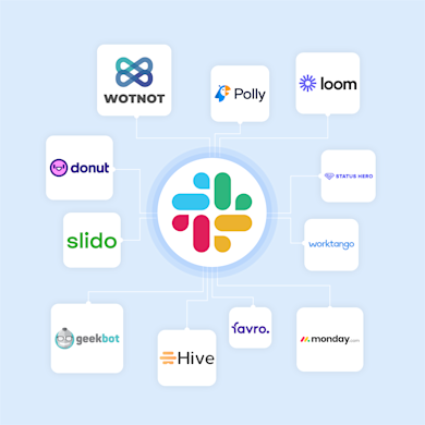 Top 10 Chatbot Software in 2023 [Features, Pricing, Review] | WotNot