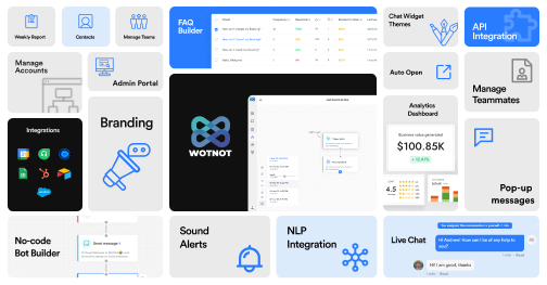 Terms and Conditions | WotNot