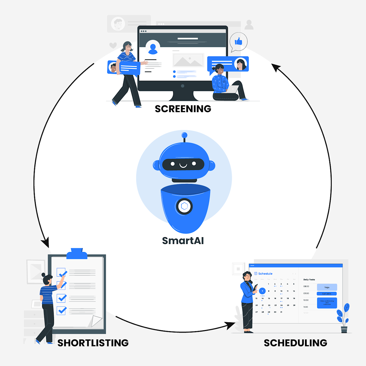Customer story with SmartAI | WotNot