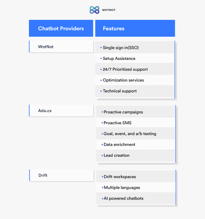 Chatbot Pricing: Everything You Need to Know | WotNot