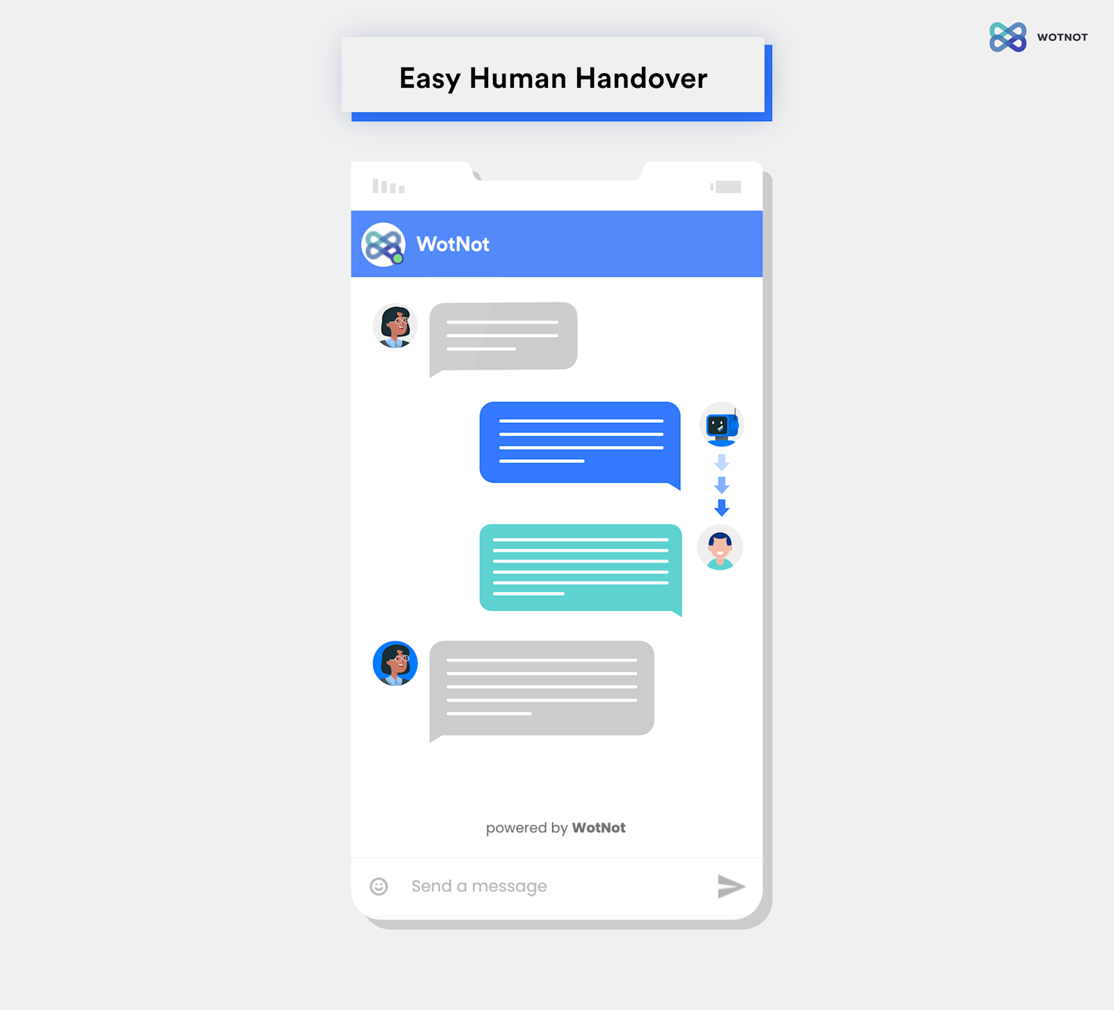 Everything You Need to Know About Enterprise Chatbots | WotNot