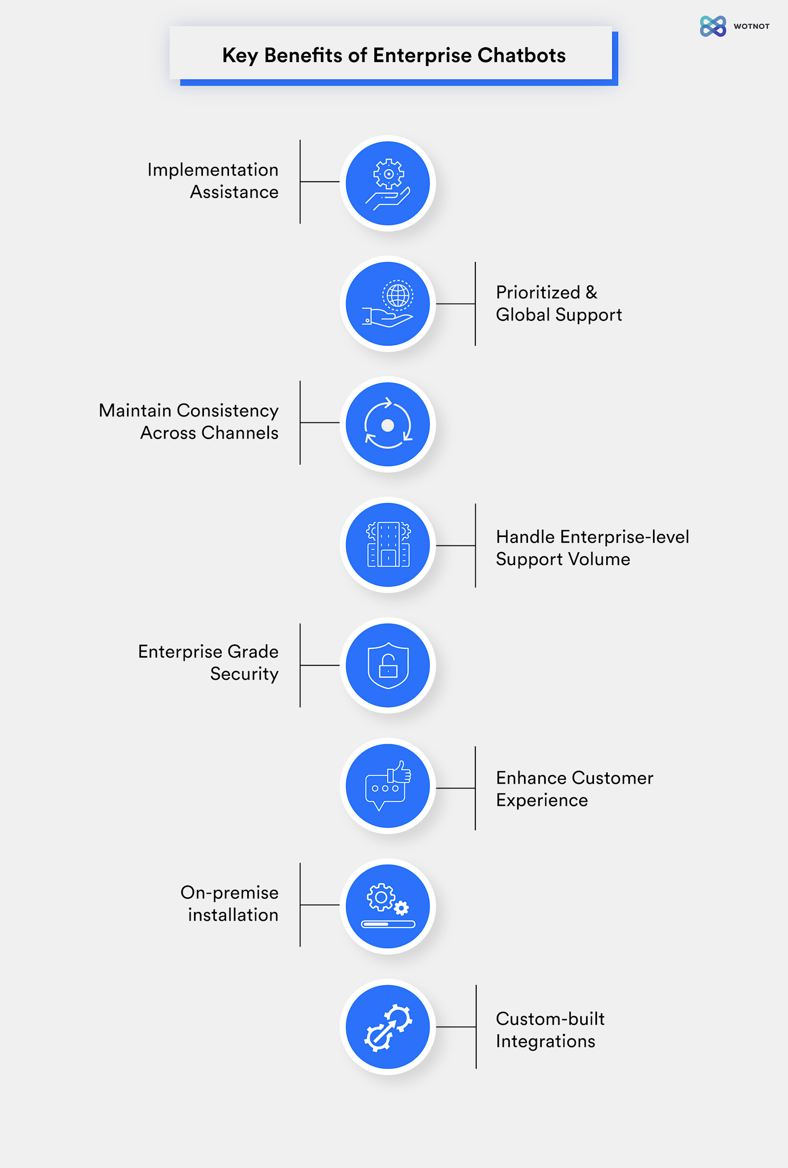 Everything You Need to Know About Enterprise Chatbots | WotNot