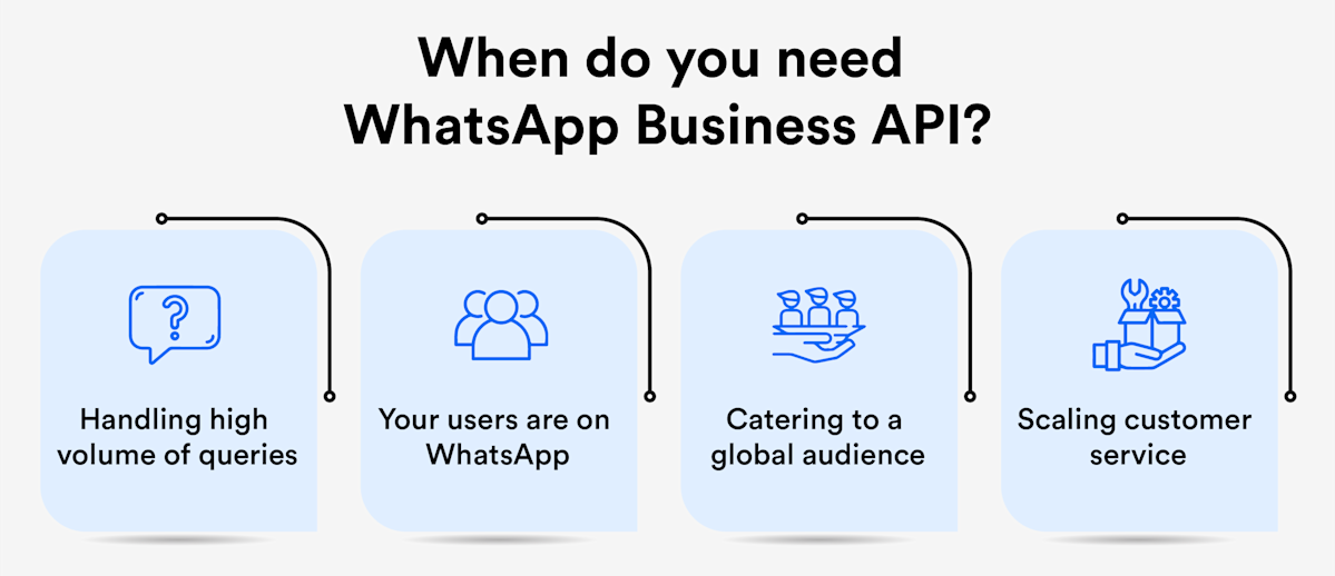 What is WhatsApp Business API? | WotNot
