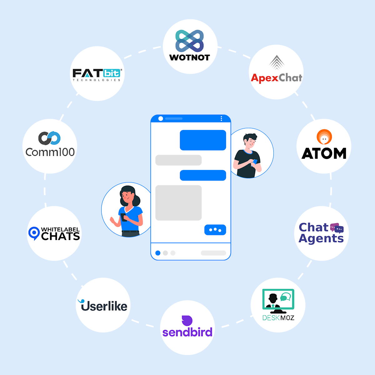 Top 10 Chatbot Software in 2023 [Features, Pricing, Review] | WotNot