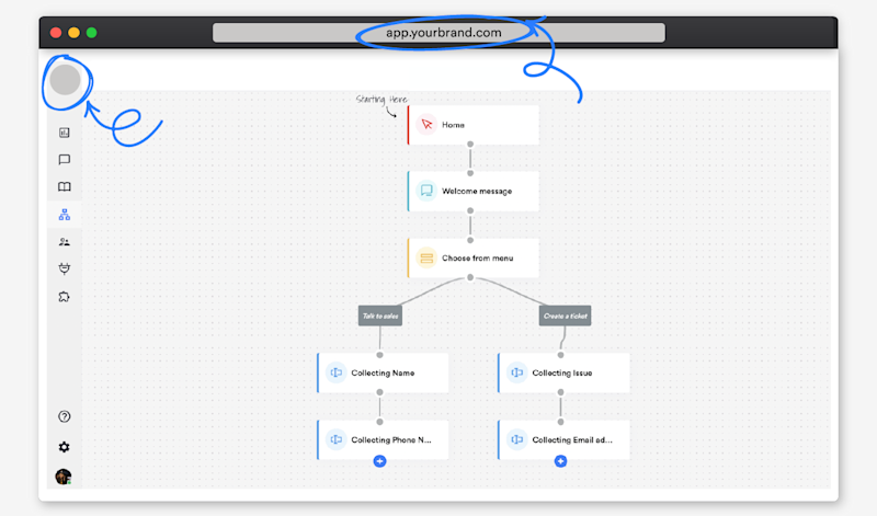 Expert Guide to White Label SMS Marketing