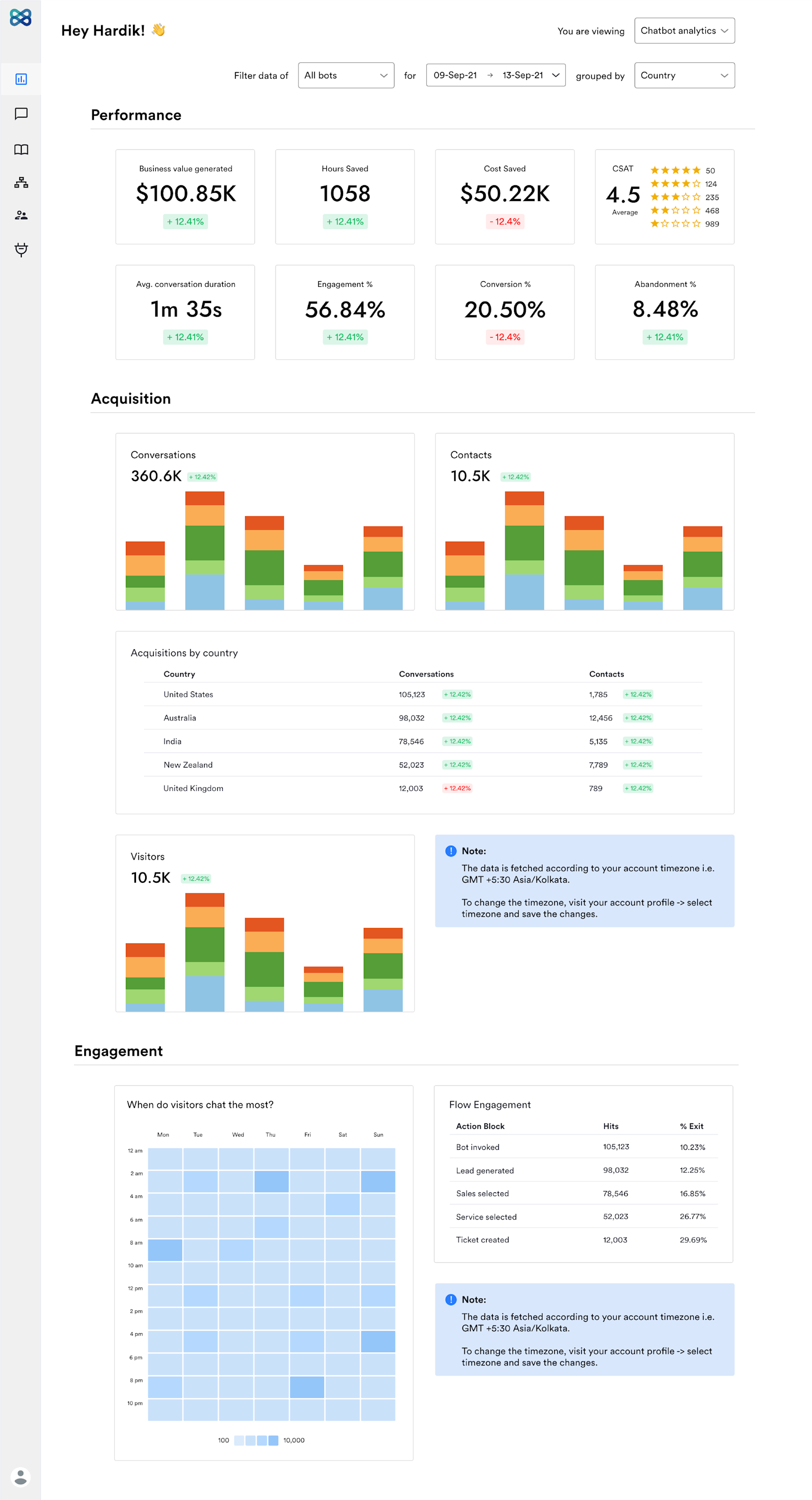 Say hello to Analytics Dashboard 2.0