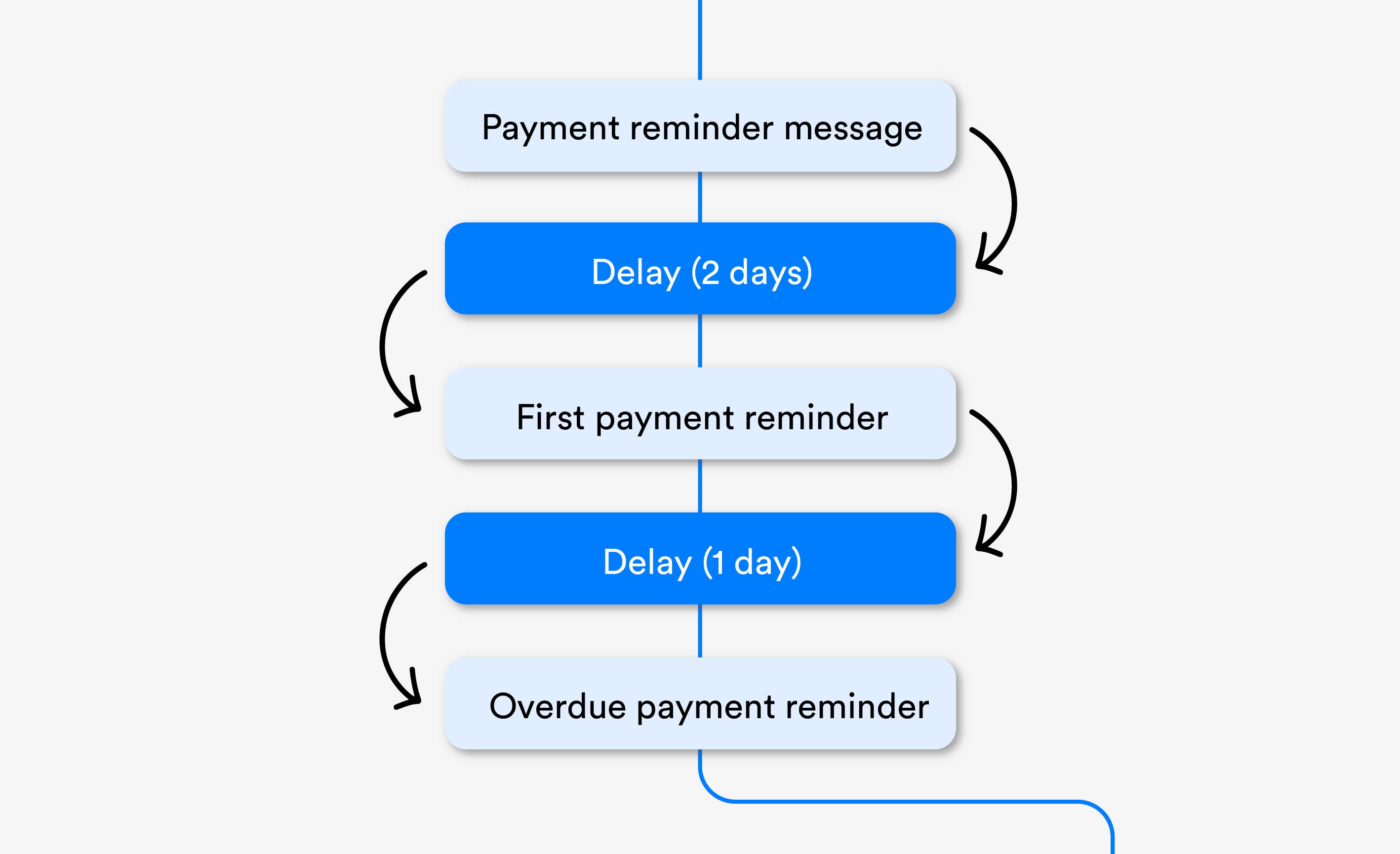 What is WhatsApp Business API? | WotNot