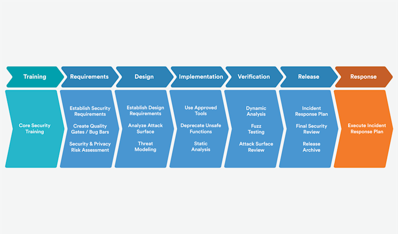 Top 9 Enterprise Chatbot Security Practices [+Bonus Practices] | WotNot