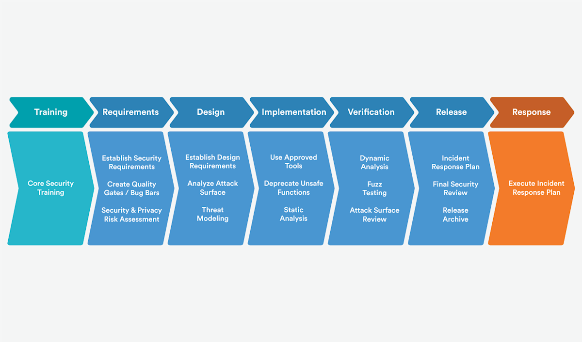 Top 9 Enterprise Chatbot Security Practices [+Bonus Practices] | WotNot