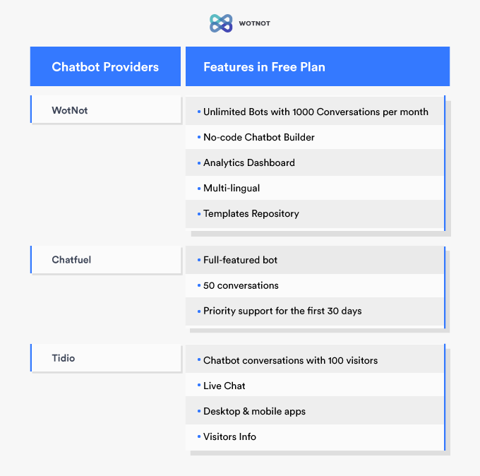 Chatbot Pricing: Everything You Need to Know | WotNot